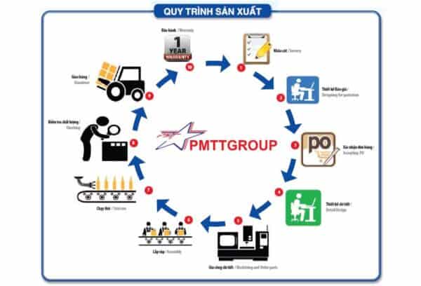 About PMTT Automation company